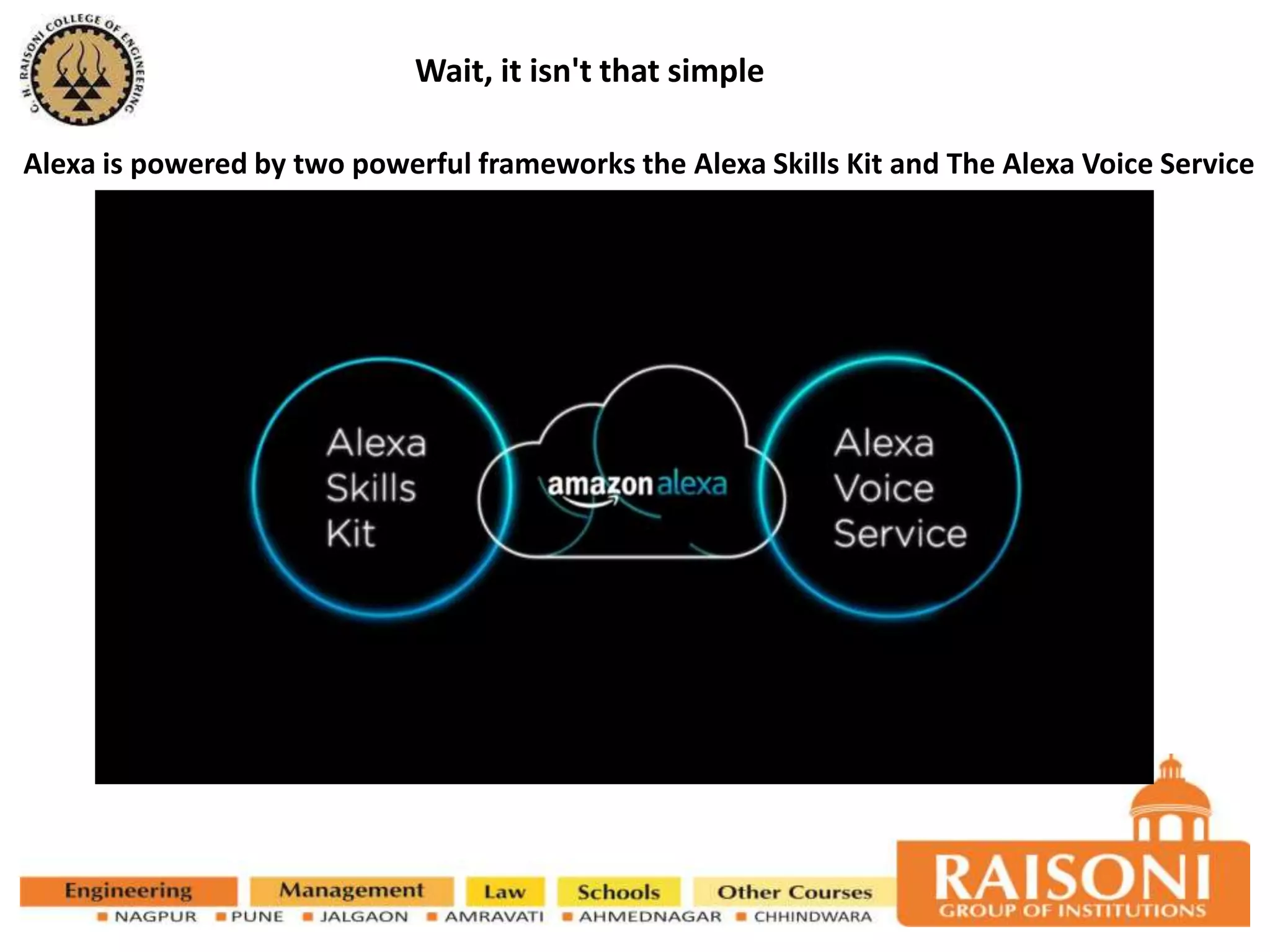 Amazon Alexa Working | PPSX