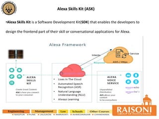 Amazon Alexa Working | PPSX