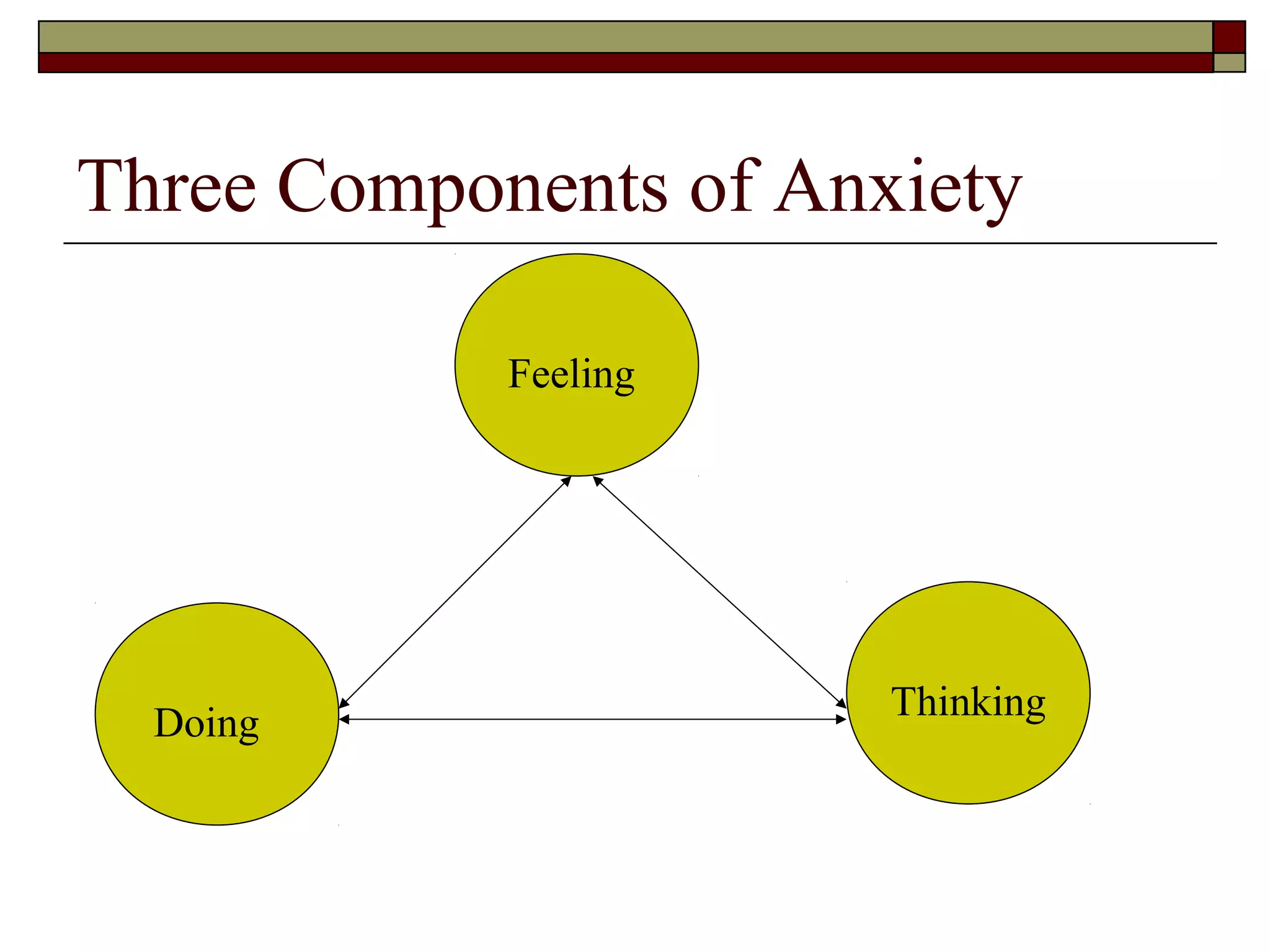 Dealing with Anxiety in the Classroom | PPT
