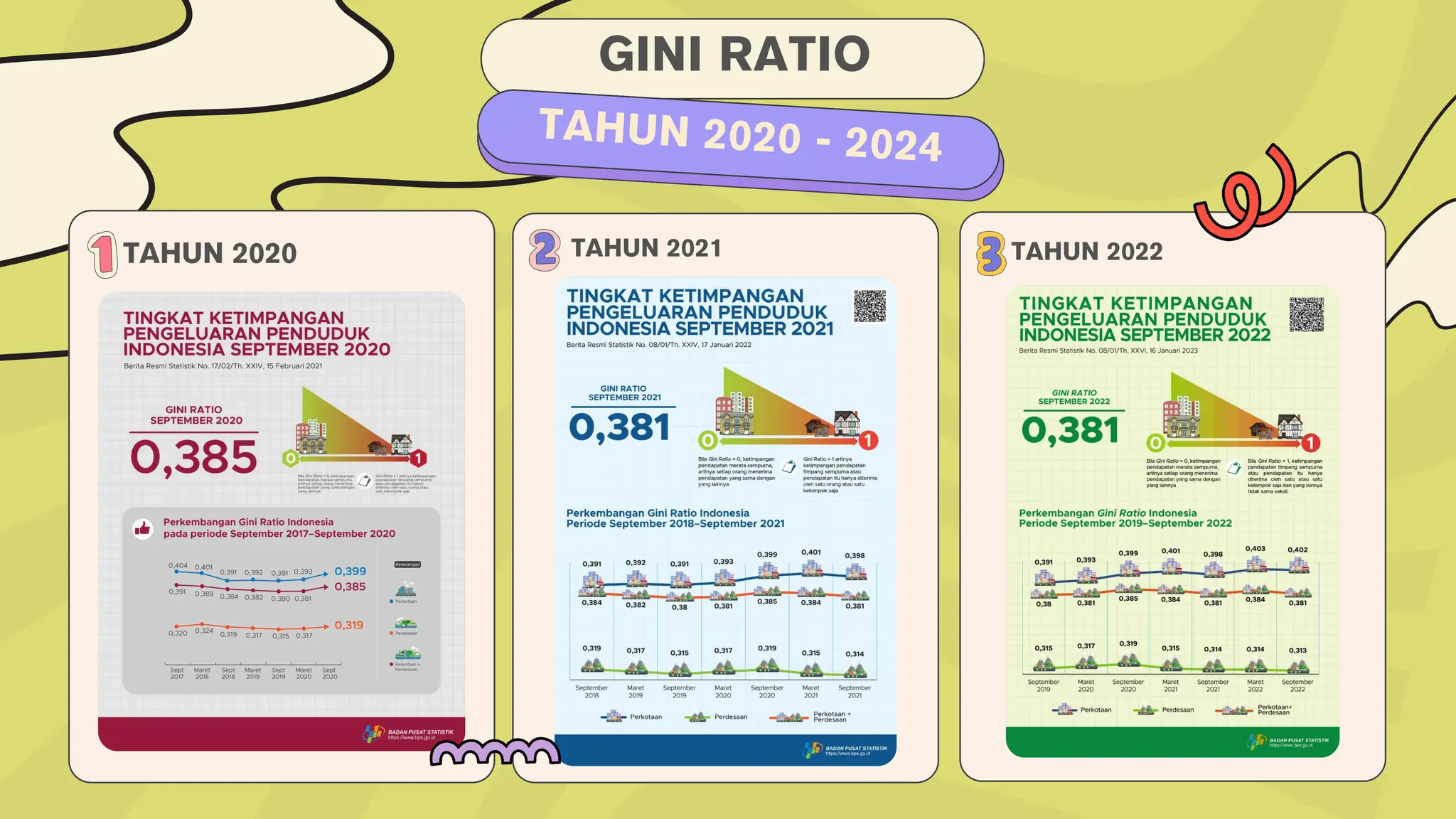Analisis Rasio Gini Indonesia dari Tahun 2020 - 2023 | PDF