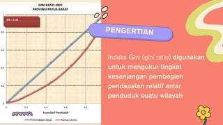 Analisis Rasio Gini Indonesia dari Tahun 2020 - 2023 | PDF