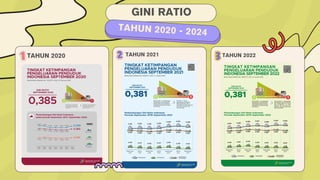 Analisis Rasio Gini Indonesia dari Tahun 2020 - 2023 | PDF