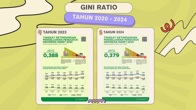 Analisis Rasio Gini Indonesia dari Tahun 2020 - 2023 | PDF