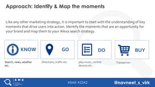 Alexa, How Do I Do SEO For You? By Navneet Virk | PPT