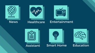 Exploring the reaches of Amazon Alexa and Alexa skill Development | PDF