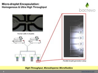 Next-Gen Drug Discovery: An Integrated Micro-Droplet Based Platform | PPT