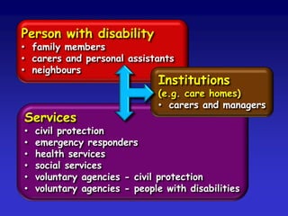 Disasters and People with Disabilities | PPT
