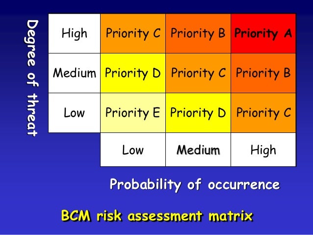 Introduction to Business Continuity Management