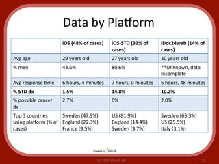 We Love your Junk! STD Triage | PPT