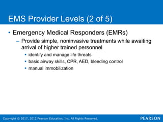 Alexander ch01 lecture | PPTX