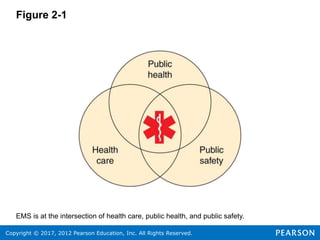 Alexander ch02 lecture | PPT
