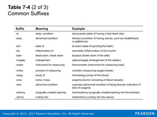 Alexander ch07 lecture | PPT