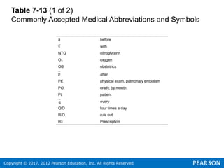 Alexander ch07 lecture | PPT