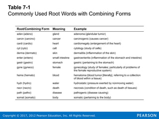 Alexander ch07 lecture | PPT