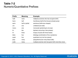 Alexander ch07 lecture | PPT