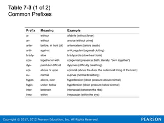 Alexander ch07 lecture | PPT