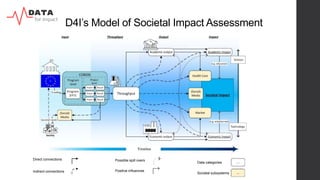 Data4Impact expert workshop. The Conceptual Framework of Societal ...