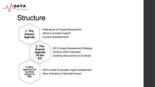 Data4Impact expert workshop. The Conceptual Framework of Societal ...