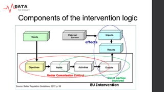 Data4Impact expert workshop. The Conceptual Framework of Societal ...