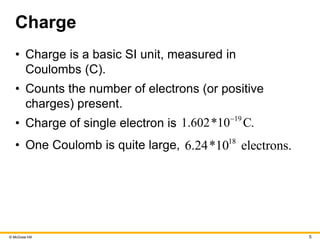 Alexander_FundamentalsElectricCircuits_7e_Chap001_PPTs.pptx