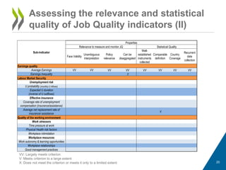 “Job Quality, Labour Market Performance and Well-Being”_Hijzen ...