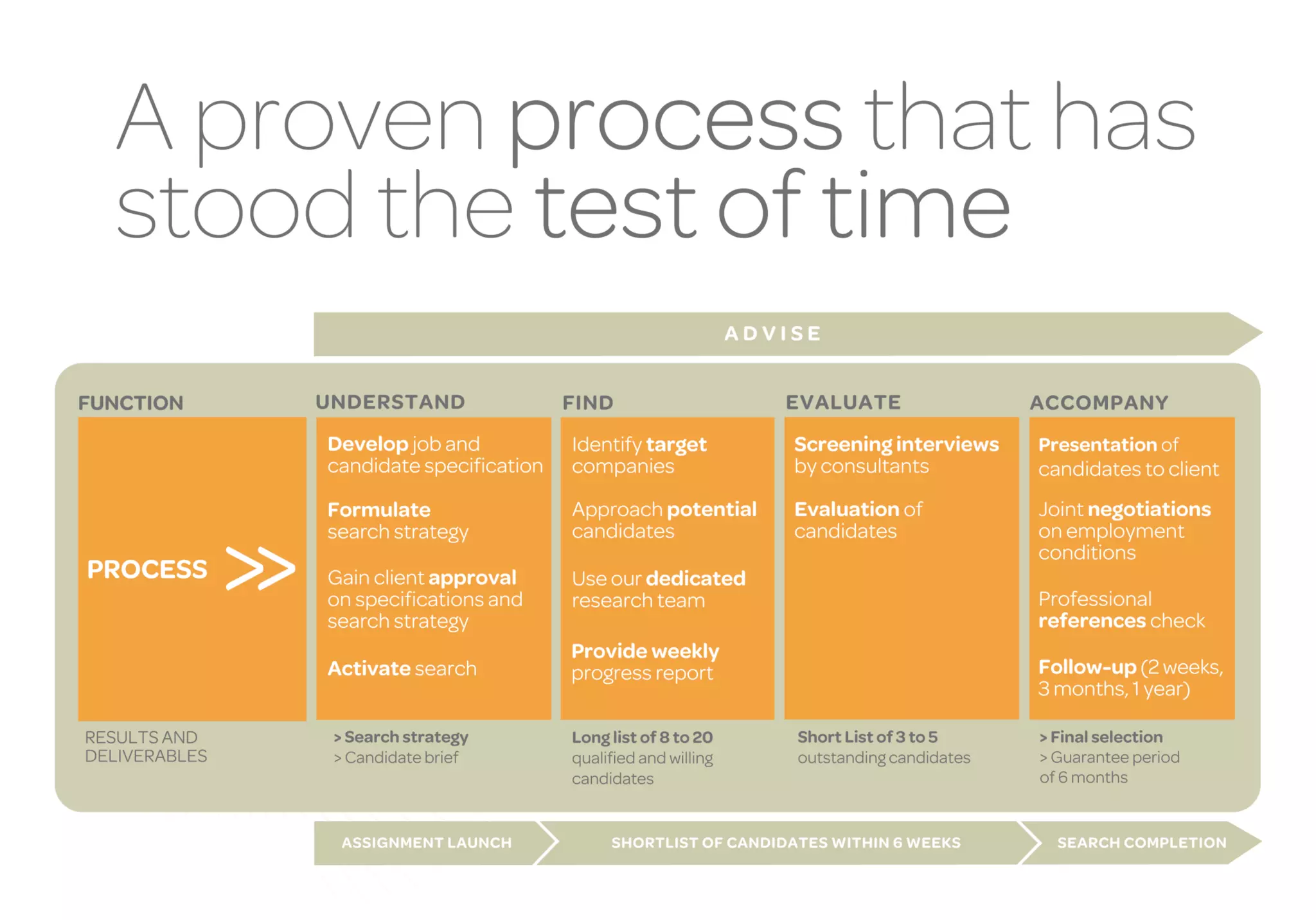 Alexander Hughes International Presentation | PDF