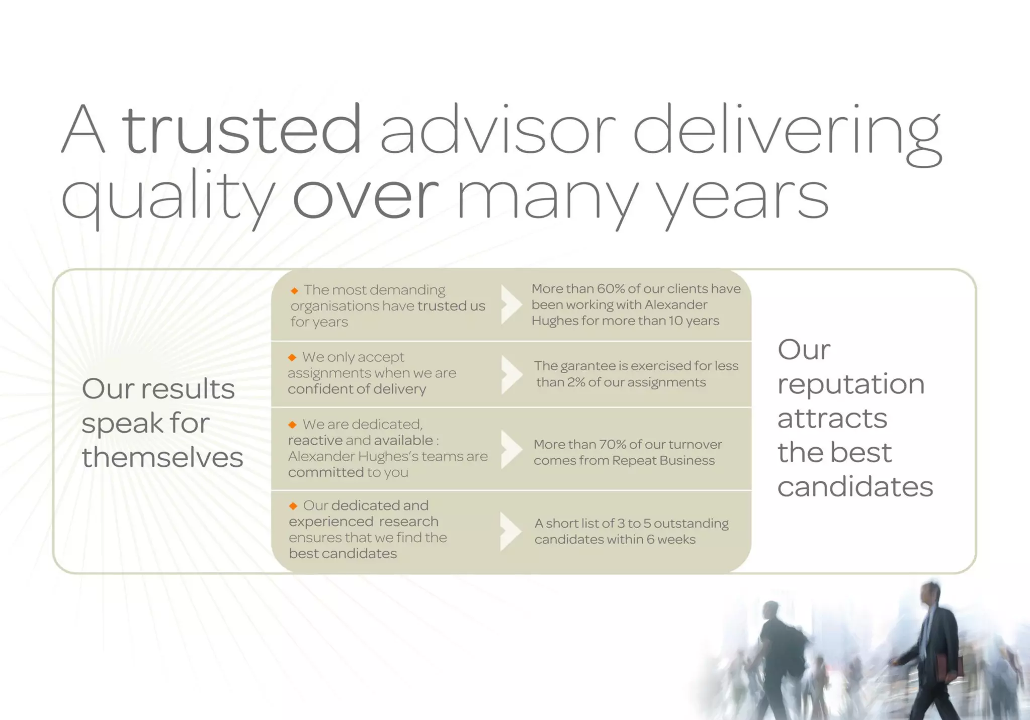 Alexander Hughes International Presentation | PDF