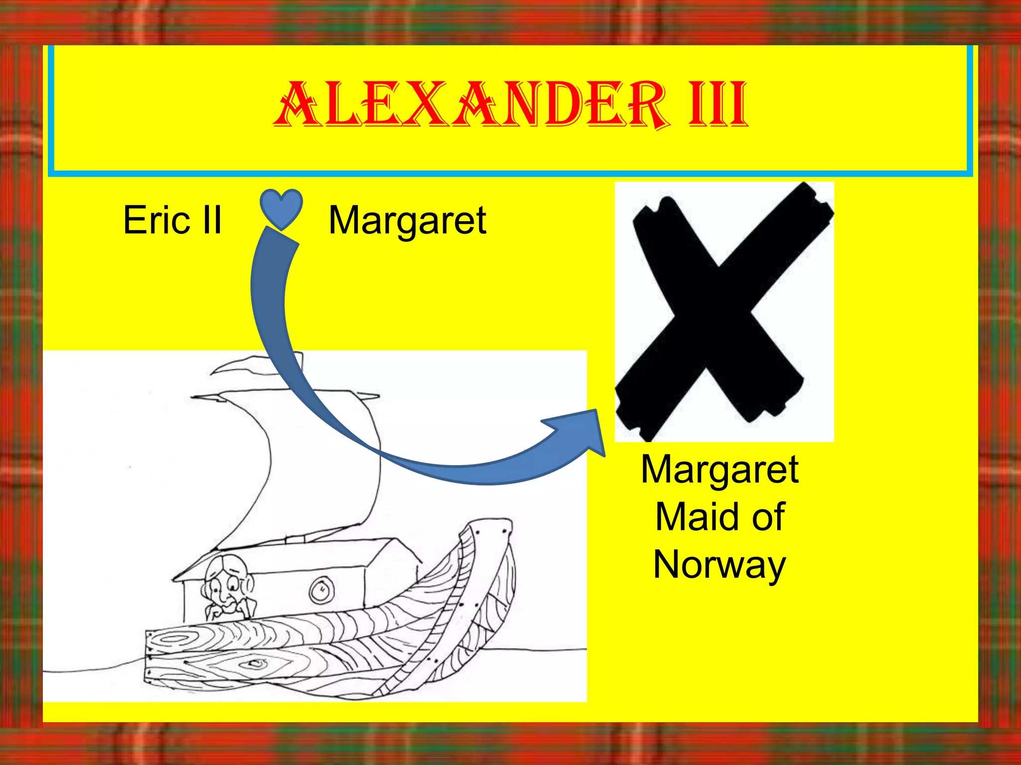 Alexander III of Scotland 1286-1290 | PPTX