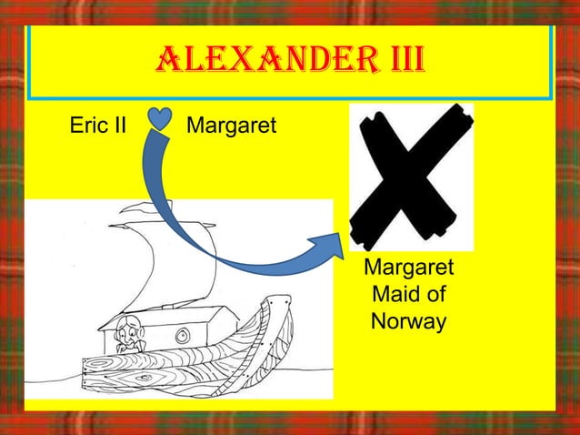 Alexander III of Scotland 1286-1290 | PPT