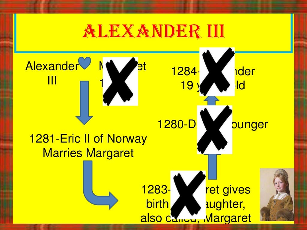 Alexander III of Scotland 1286-1290