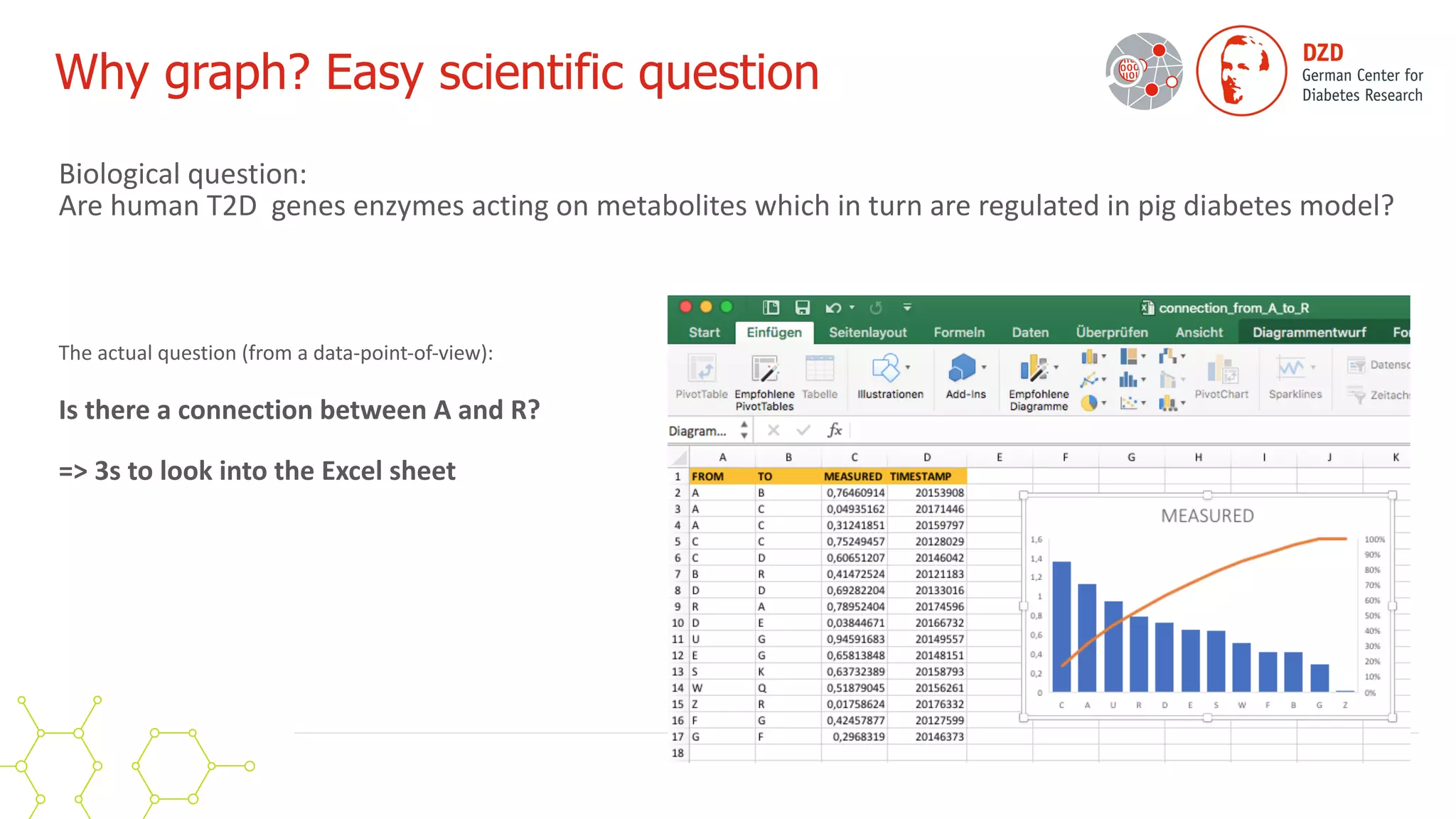 From Queries to Algorithms to Advanced ML: 3 Pharmaceutical Graph Use ...
