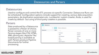 Introduction to Lucidworks Fusion - Alexander Kanarsky, Lucidworks | PPT