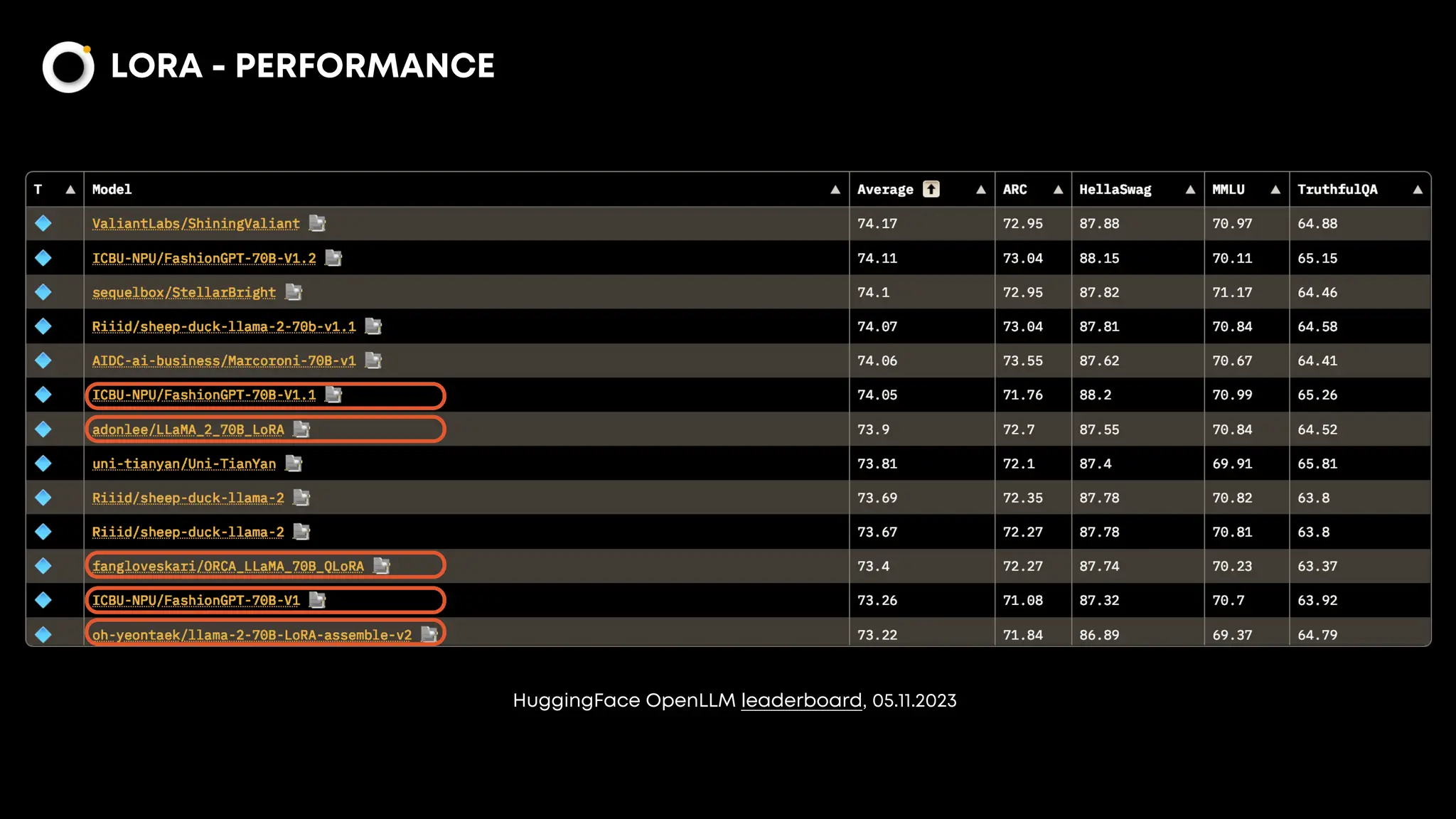 [DSC Europe 23] Alexander Kovalchuk - Finetuning Stable Diffusion with low-rank adaptation ...