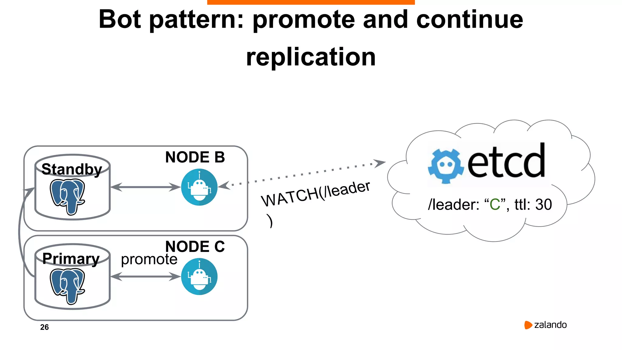 PGConf APAC 2018 - Patroni: Kubernetes-native PostgreSQL companion
