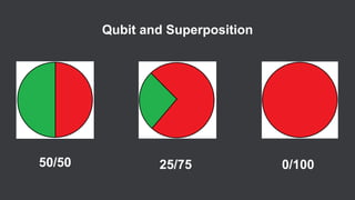 Quantum Computing With the Q# Language | PPTX | Physics | Science