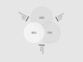 Alexander Litvinok (software engineer) "bdd wtf" | PDF | Programming ...
