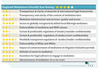 The Art of Mediation Regulation | PPTX | Legal Services Industry ...