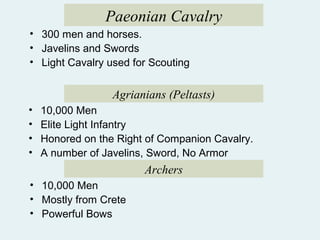 The Macedonian Army - Alexander the Great | PPT