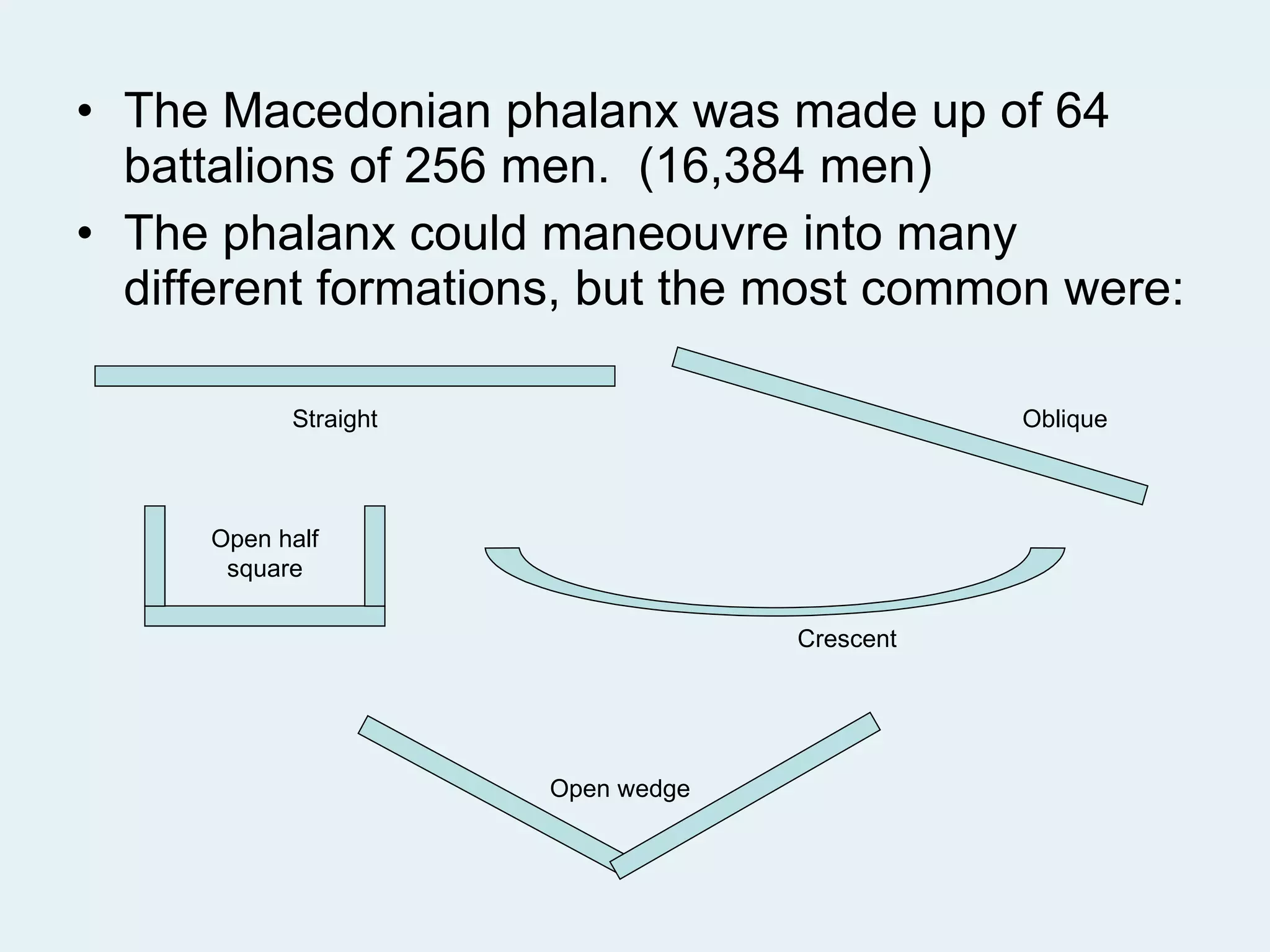 Alexander's army | PPT | Arms & Ammunition | Sensitive Topics