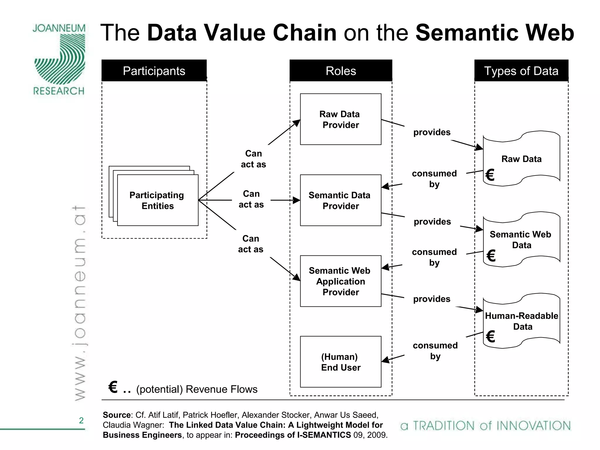 Semantic Web Meetup @ APA | PPT