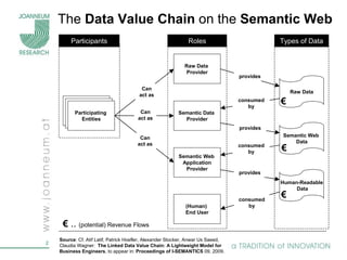 Semantic Web Meetup @ APA | PPT