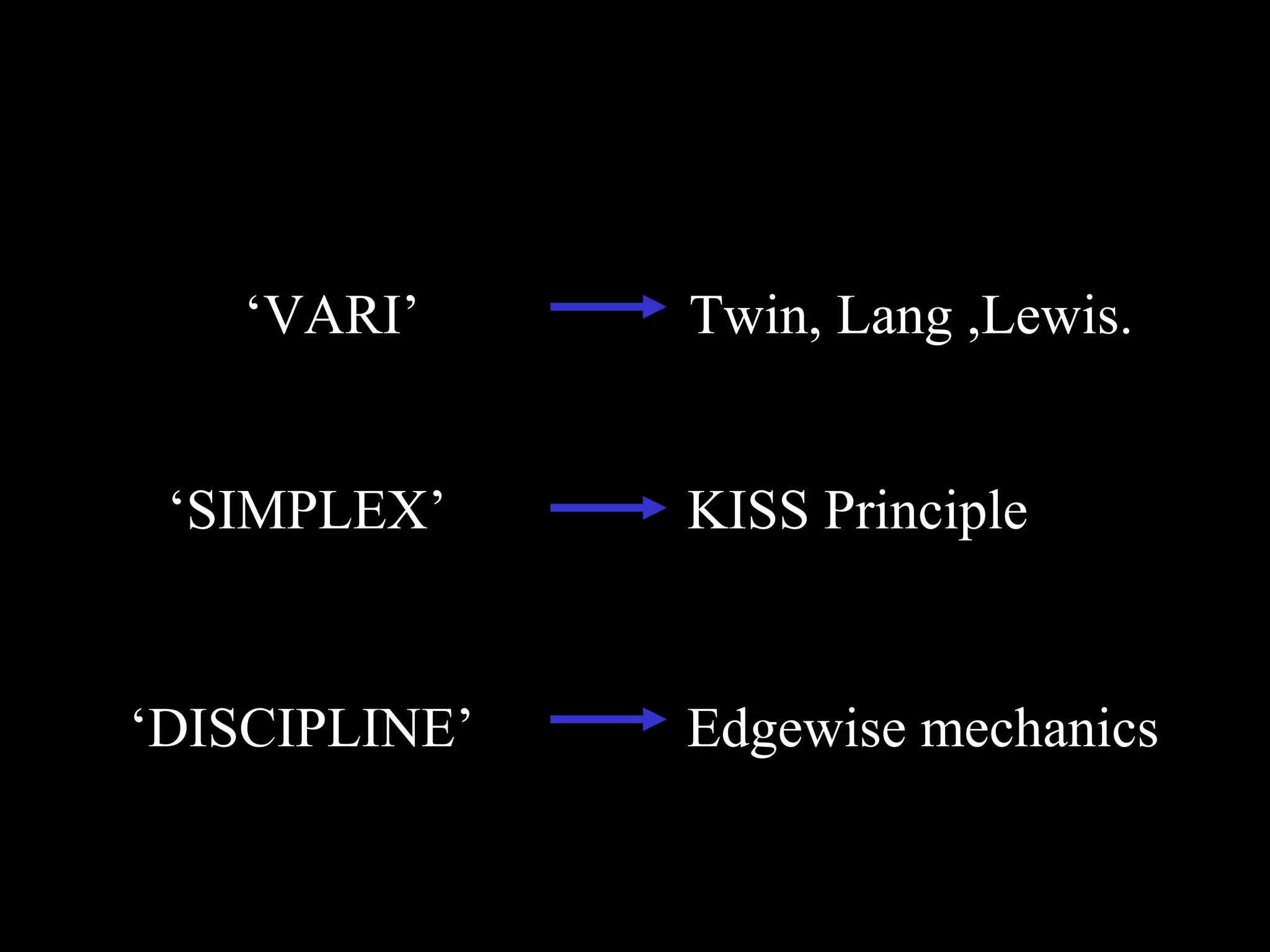 Alexanders vari simplex discipline | PPT