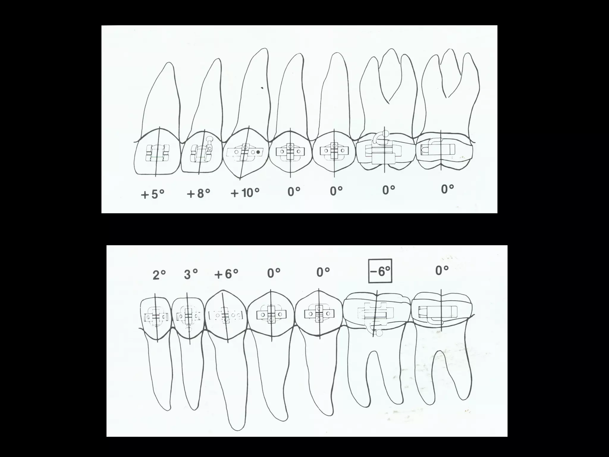 Alexanders vari simplex discipline | PPT | Dental Health | Diseases and ...