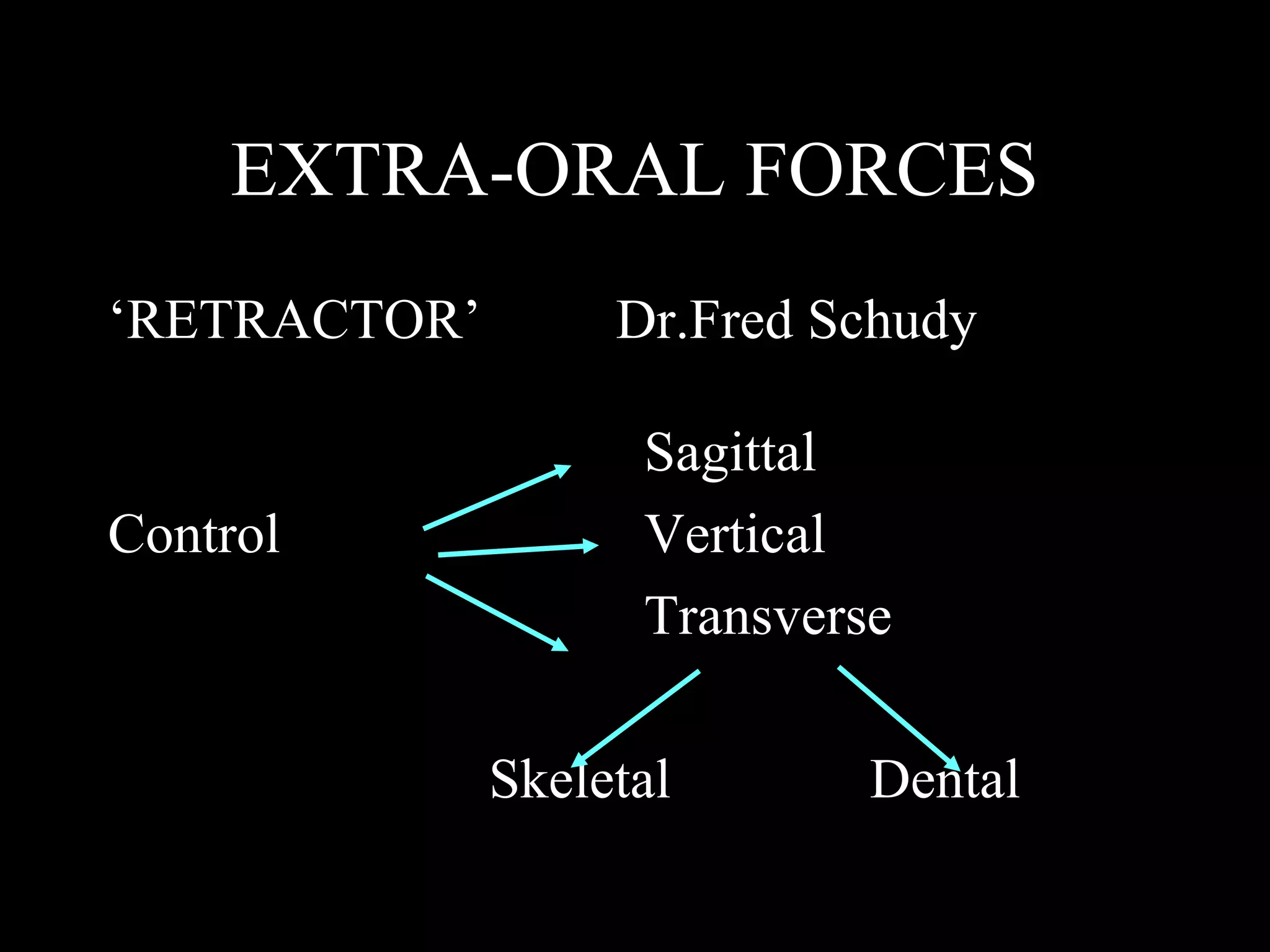 Alexanders vari simplex discipline | PPT | Dental Health | Diseases and ...