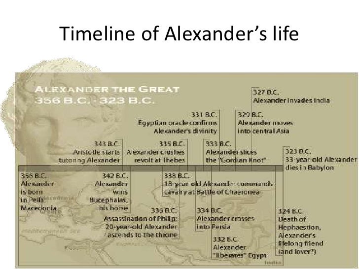Alexander The Great By James