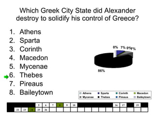 Alexander the great clicker quiz | PPT