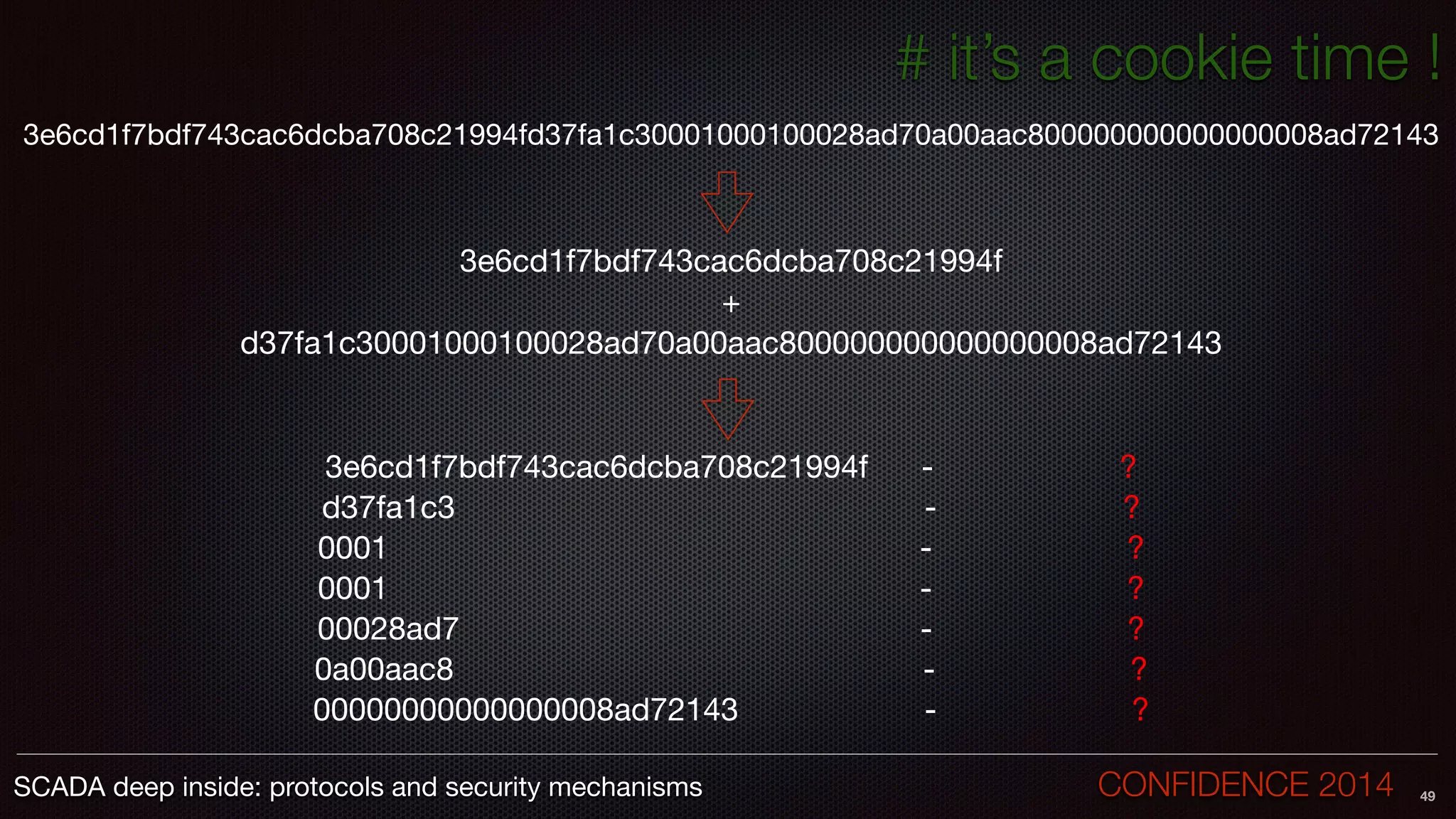 CONFidence 2014: Alexander Timorin: SCADA deep inside: protocols and security mechanisms | PDF
