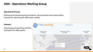Advanced North Atlantic (ANA) Update - APAN47 | PPTX | Computer ...