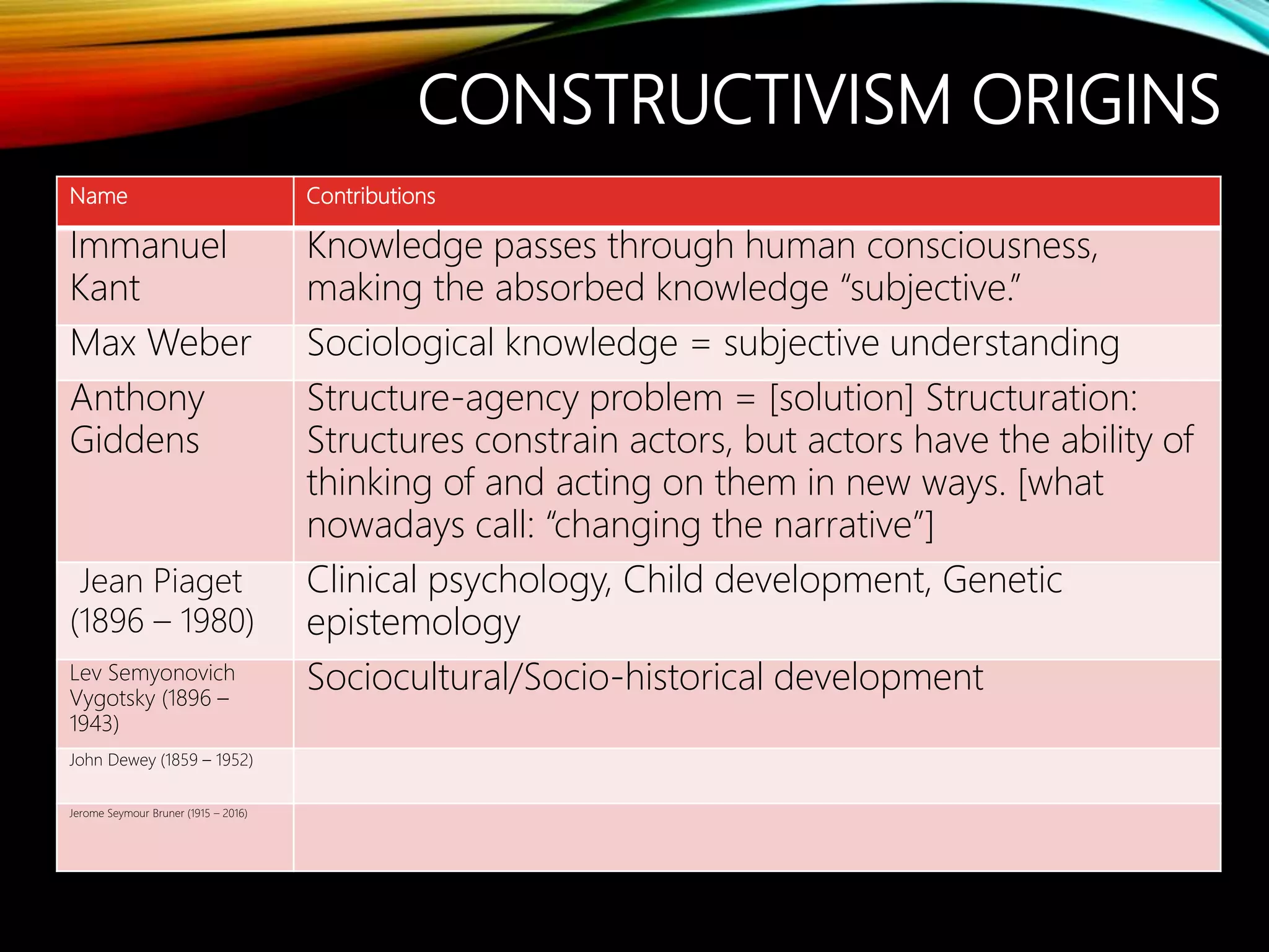 Collective Identity Formation and The International State | PPTX