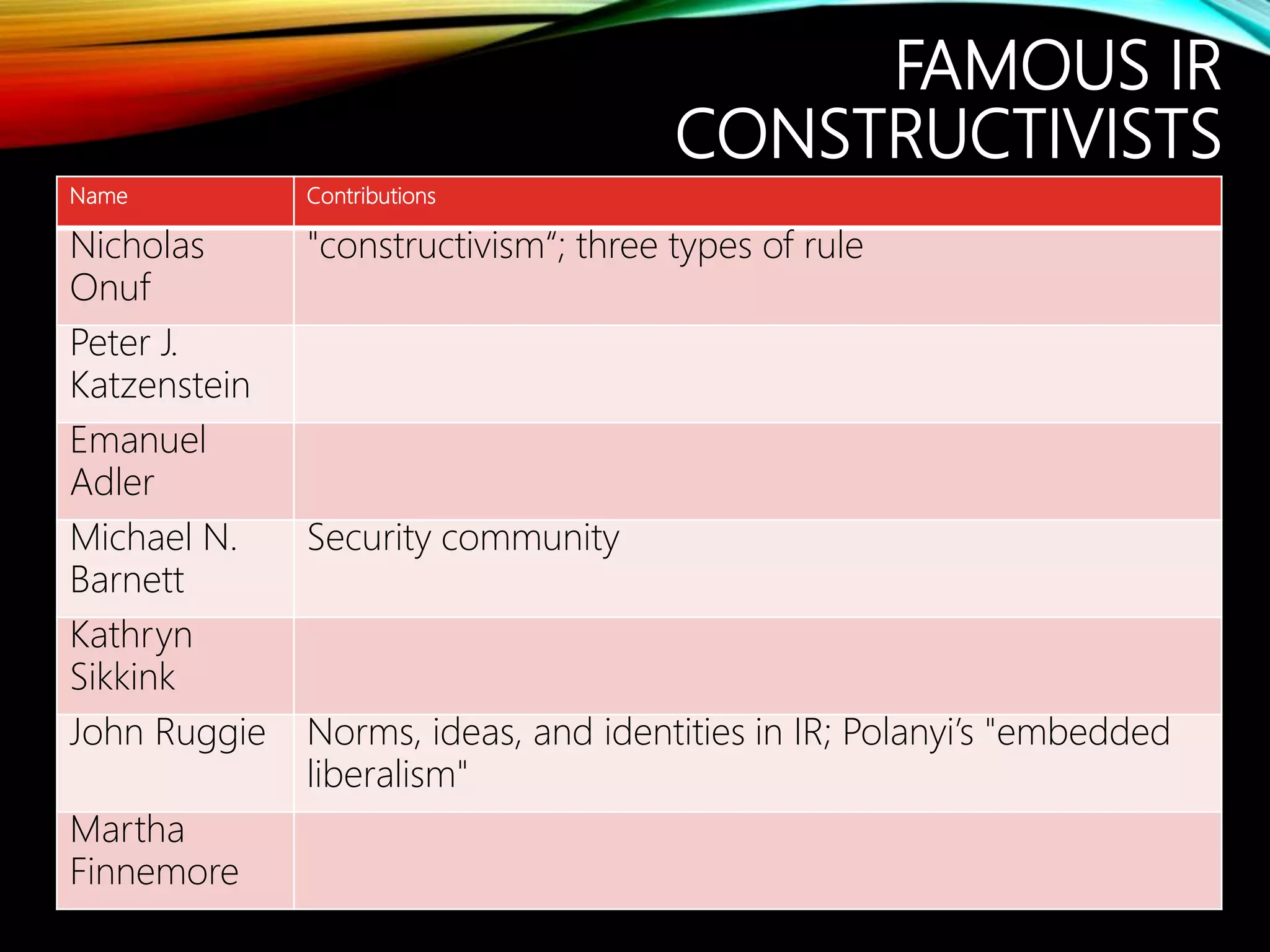 Collective Identity Formation and The International State | PPTX